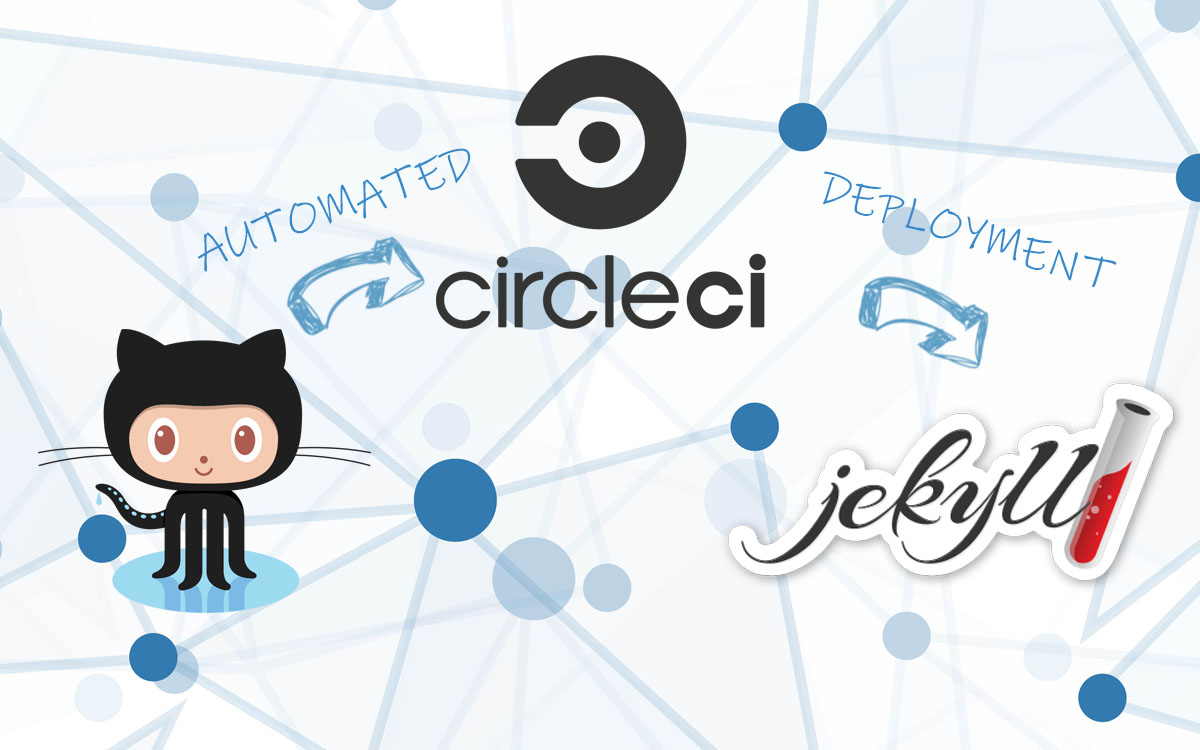 Creating Jekyll Automated Deployment To Github Pages With Circleci Devdiaries
