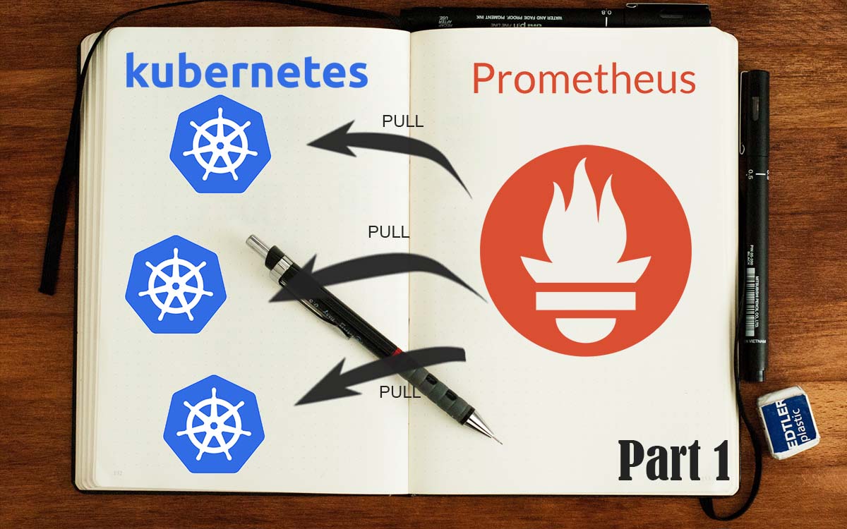 A Quick Introduction To Prometheus Metrics On Kubernetes With Grok Exporter Part 1 Devdiaries