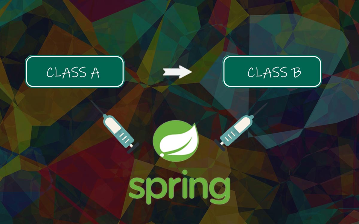 Design Patterns Used In Spring Framework Part 1 Inversion Of Control Dependency Injection